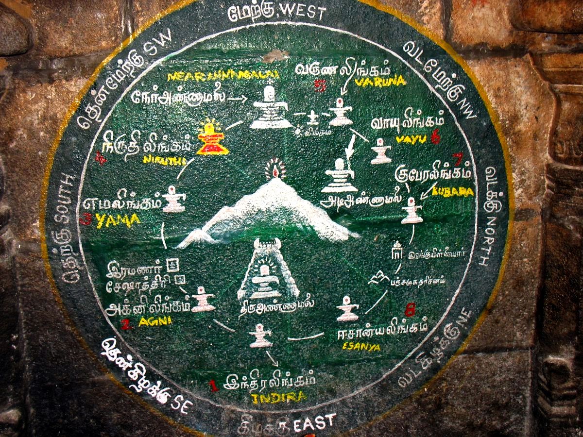 Arunachalam Giri Pradakshina: Sacred 8 Lingams Of Tiruvannamalai